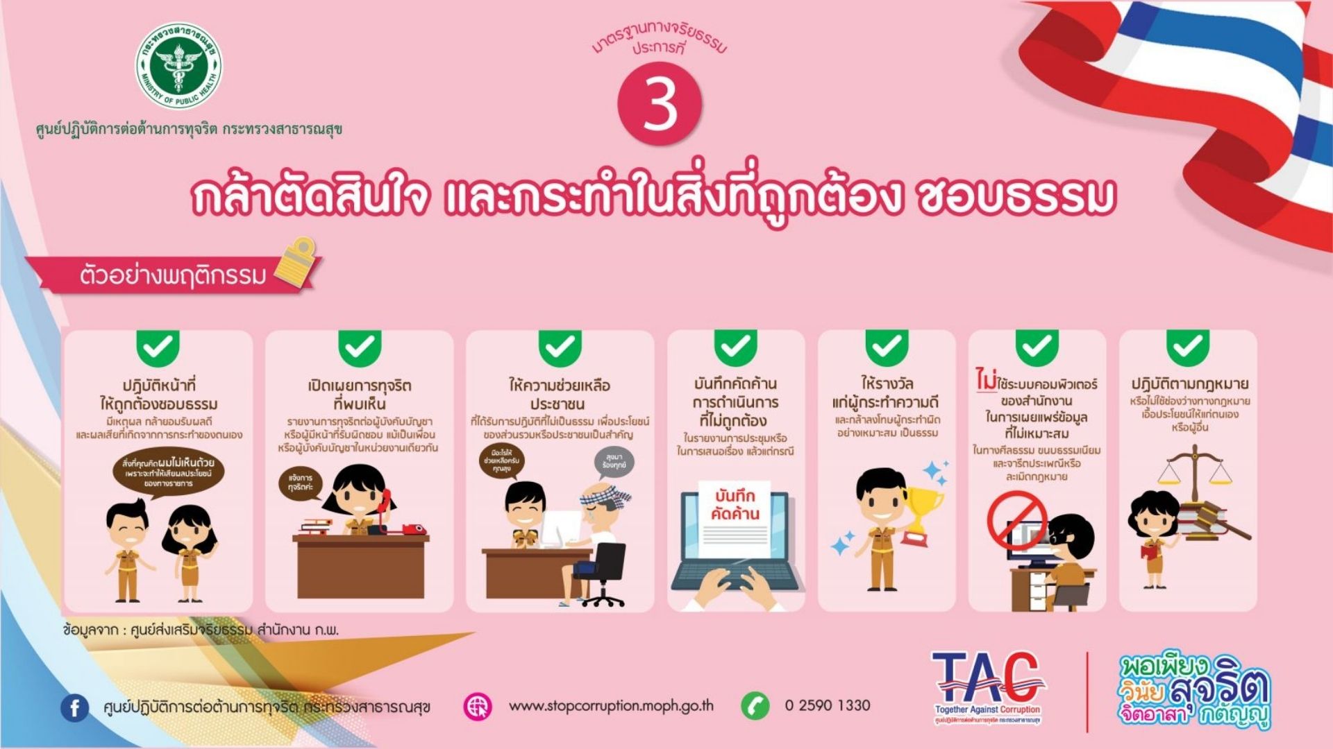 สสอ.วัฒนานคร จ.สระแก้ว - แนวทางการขับเคลื่อนมาตรฐาน SAN และ SAN Plus ...